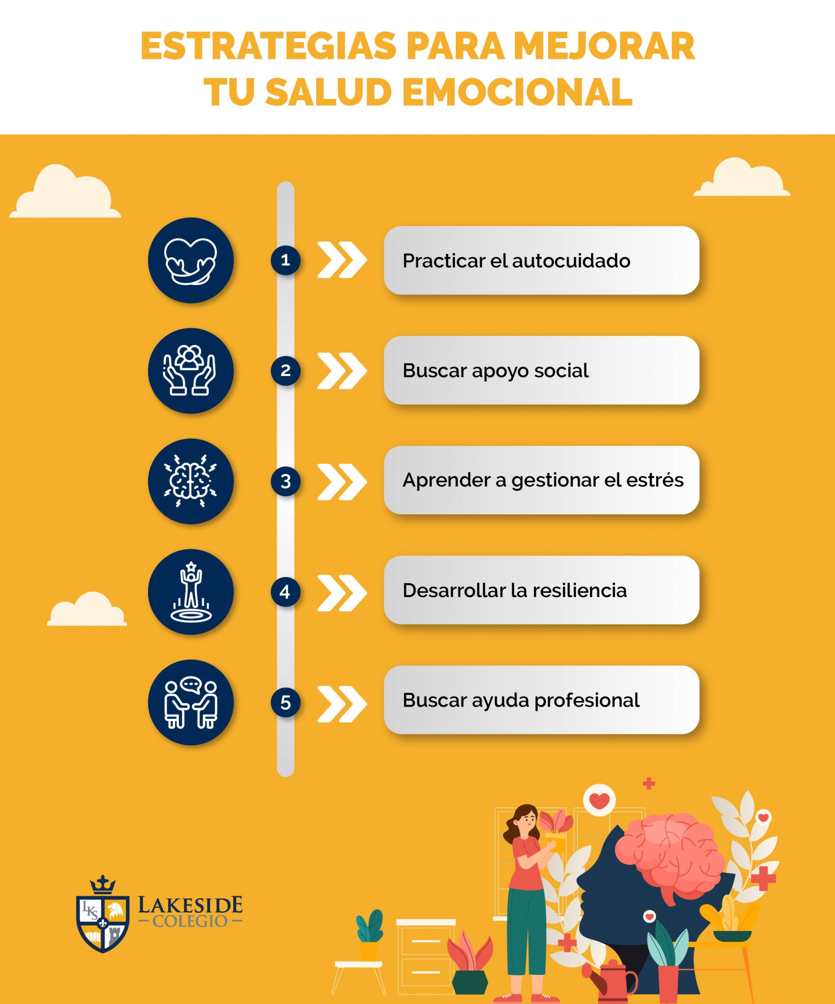 Cuidar de tu Salud Mental Durante la Adolescencia - Colegio Lakeside