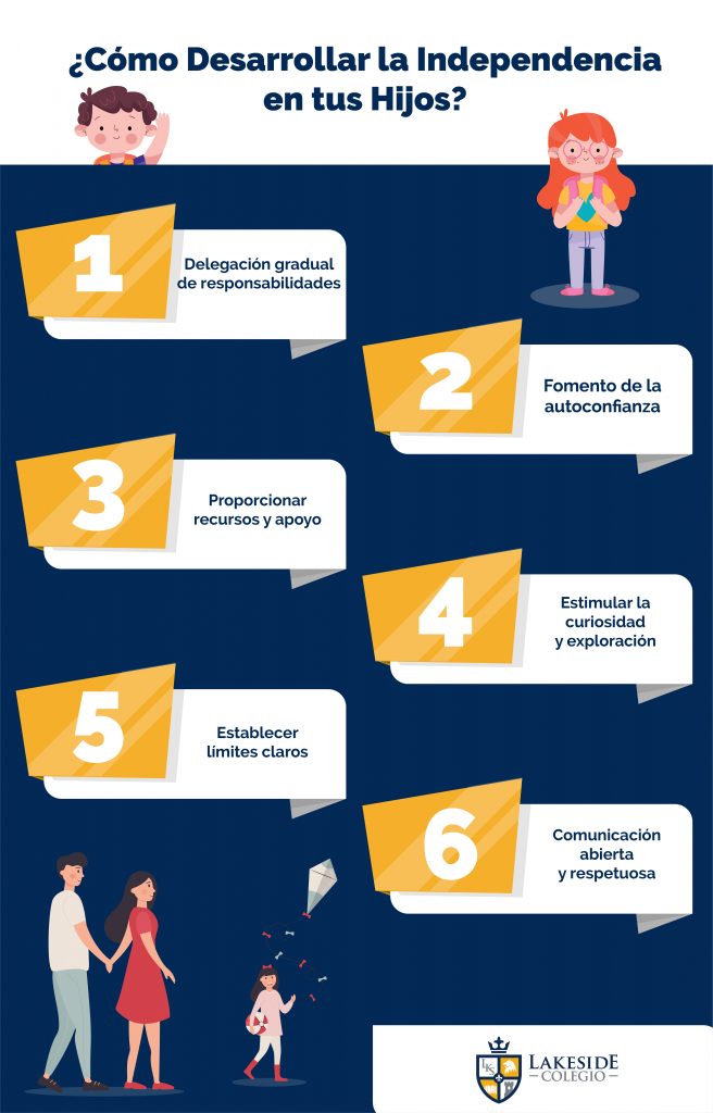 ¿Cómo Desarrollar la Independencia en tus Hijos? - Colegio Lakeside